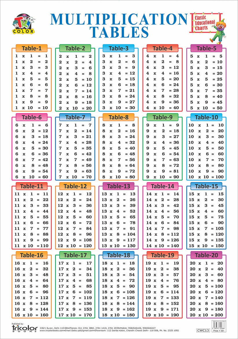 Classic Small Charts-Multiplication Tables | Pinwheel Books